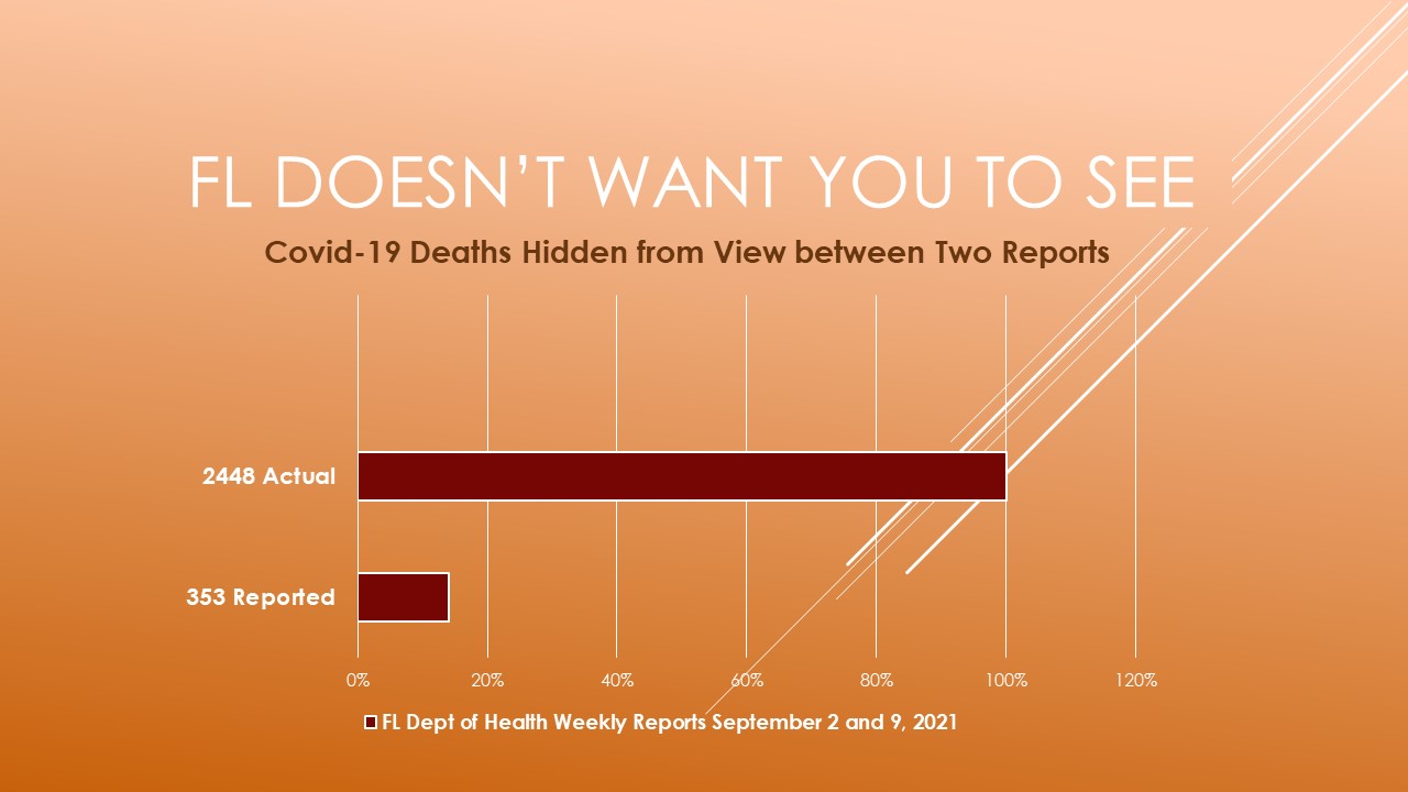Florida Covid Statistics: What is Really Happening? September 9, 2021 ...